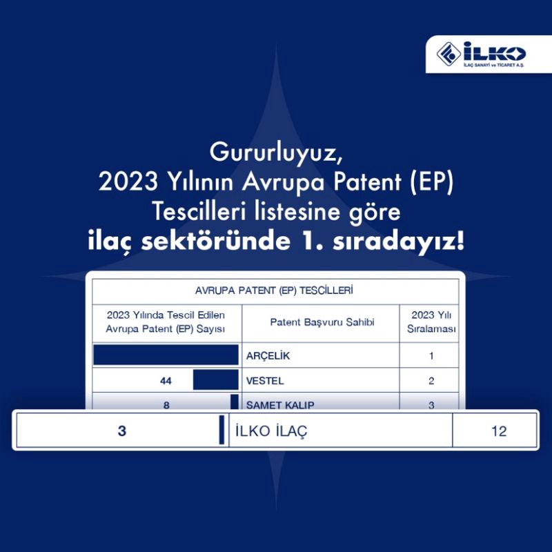 İlko İlaç Olarak 2023 Yılının Avrupa Patent (EP) Tescilleri Listesine ...